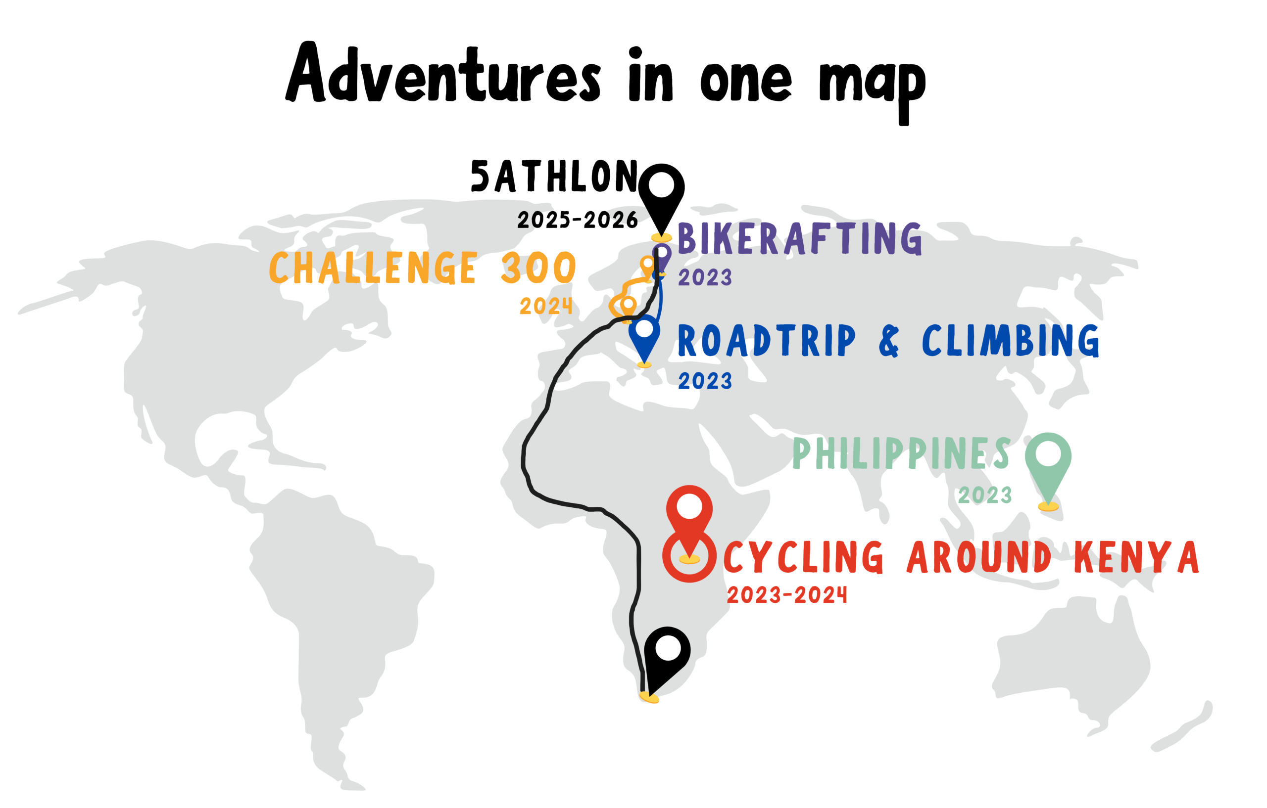 Timeline & all in one map